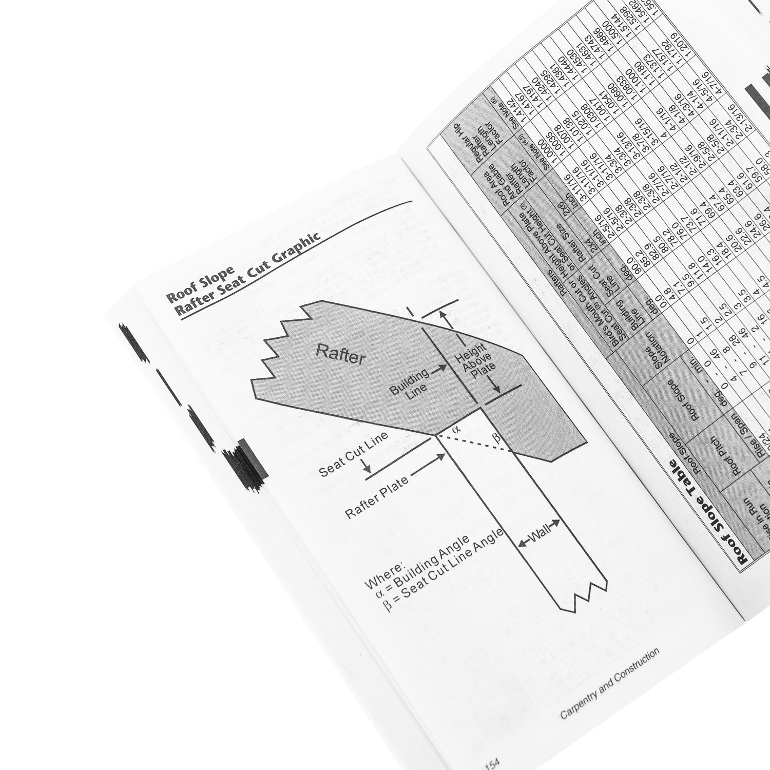 Handyman Pocket Book | Hacksmith.store